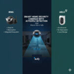 Smart Home Security Cameras with AI People Detection 2026: Ring vs ...